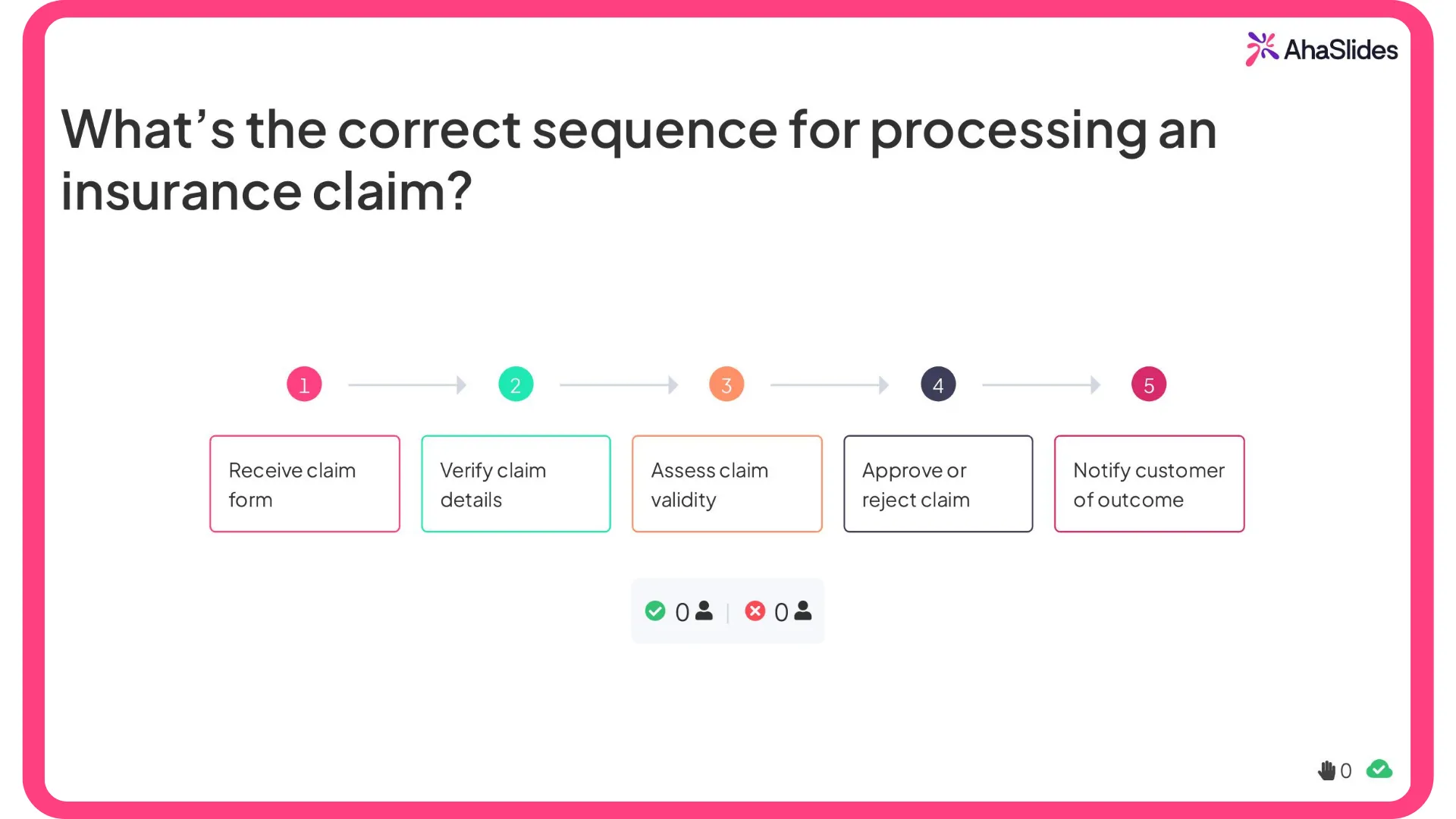 Visual Learning The Scientific Advantage To Teach Complex Ideas With